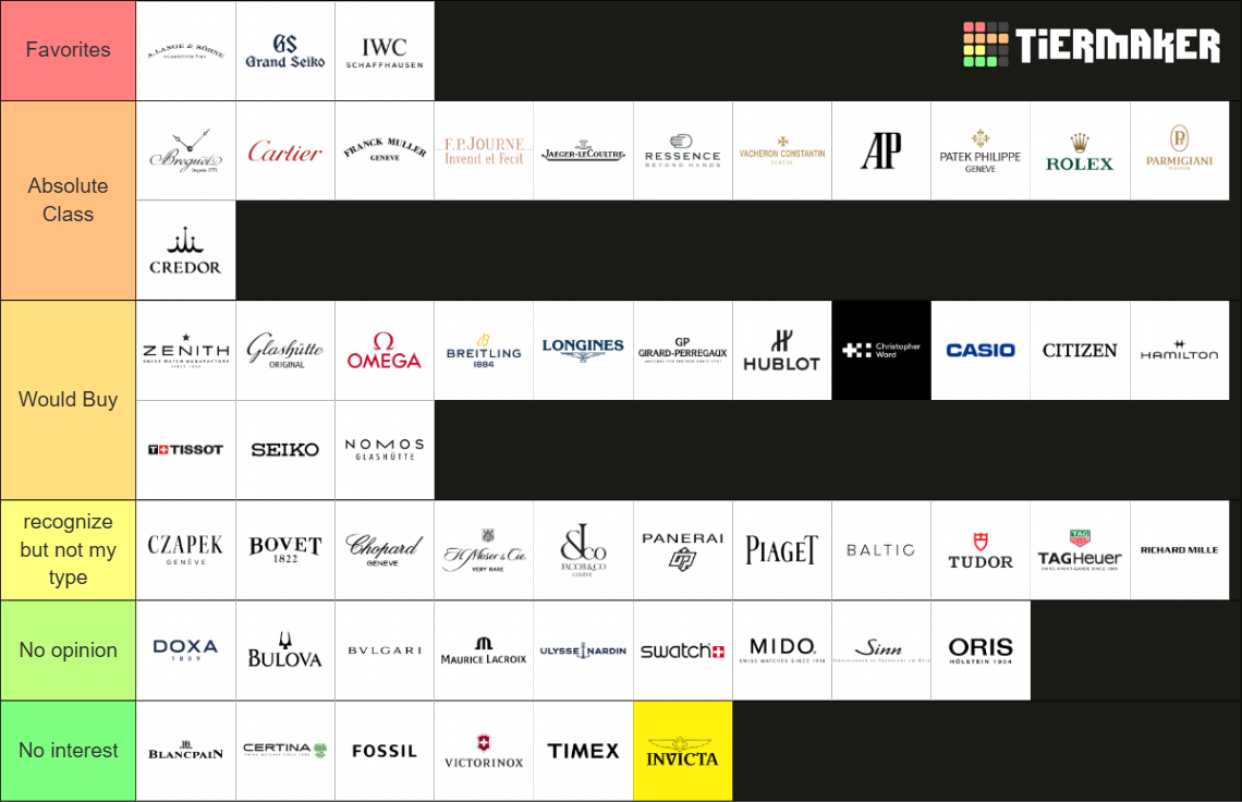 Personal Watch Tier List | WatchCrunch