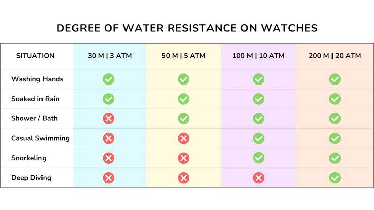 WATER RESISTANCE | WatchCrunch