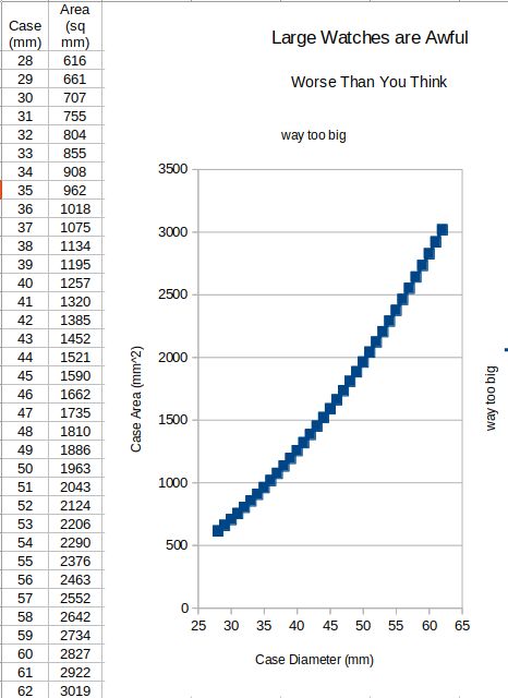 My Divine Size Comparison guide: Rectangular vs Circular vs Tourneau ...