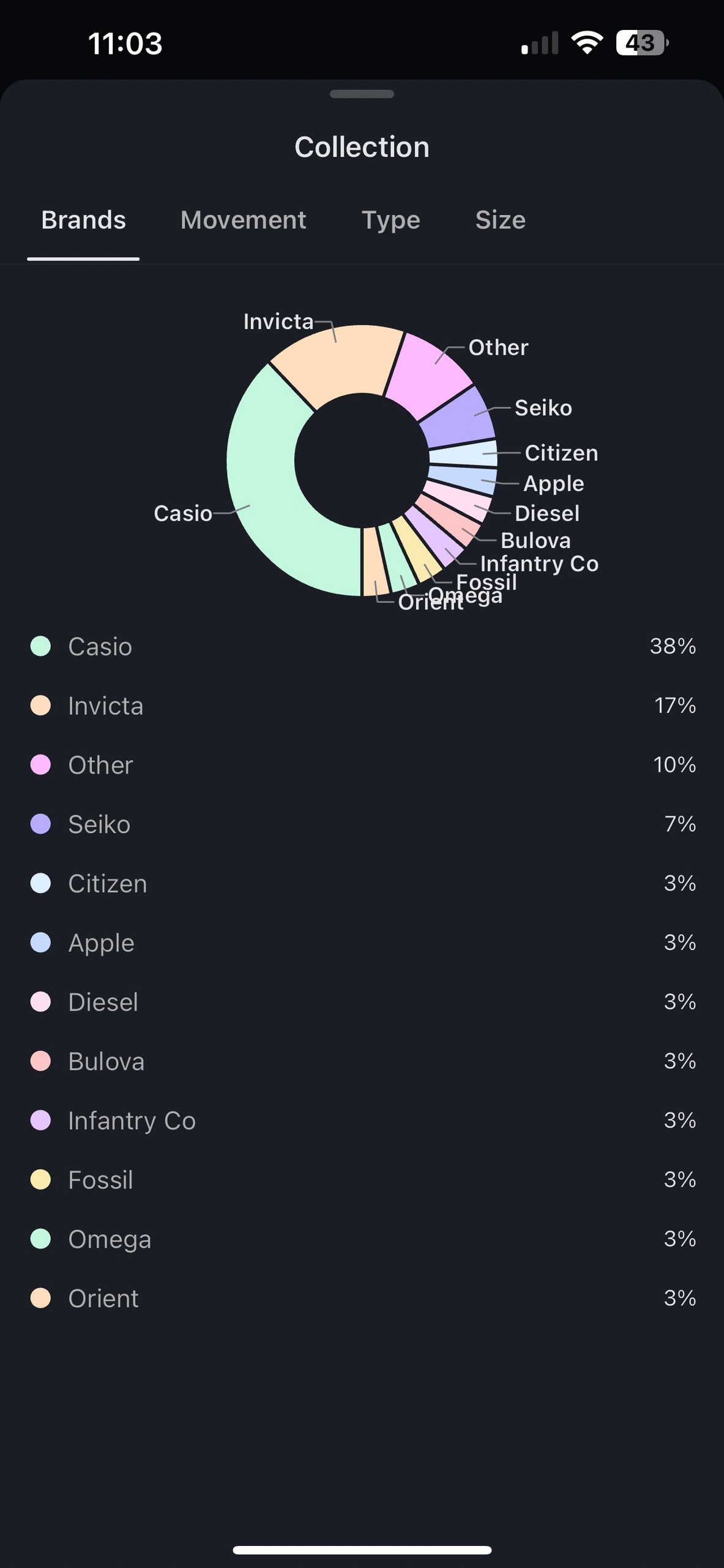 My entire collection of watches is now uploaded. | WatchCrunch
