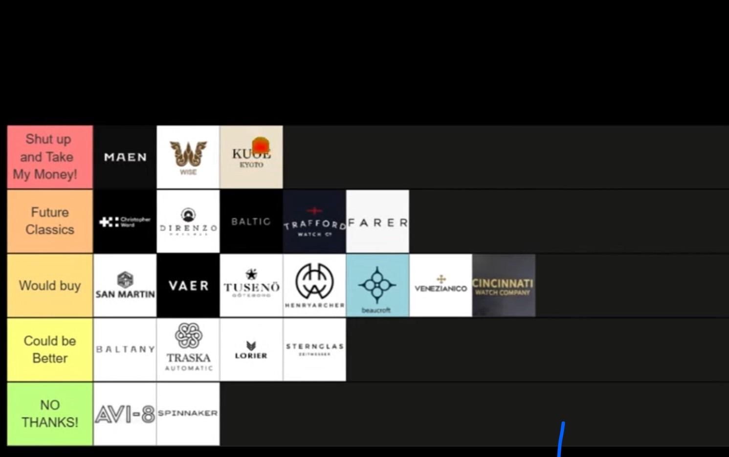 New Video: 21 Watch Microbrands Ranked: My Tier List | WatchCrunch