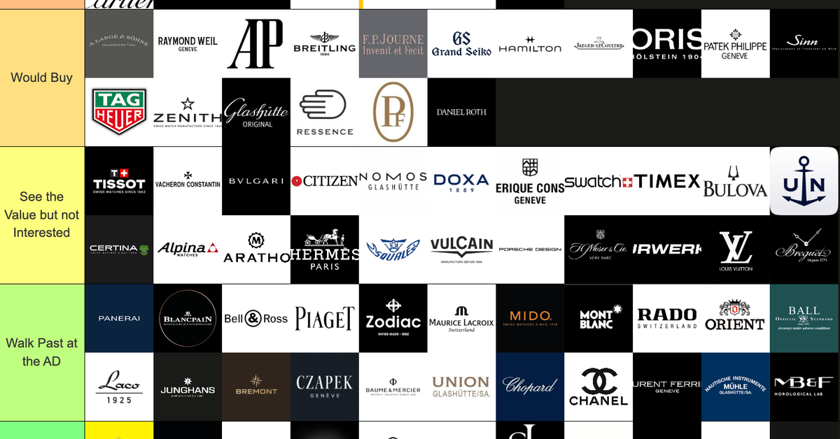 Another Tier List Post... | WatchCrunch