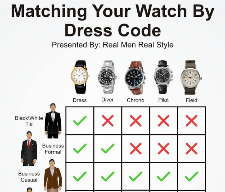 Matching your watch by dress code chart | WatchCrunch