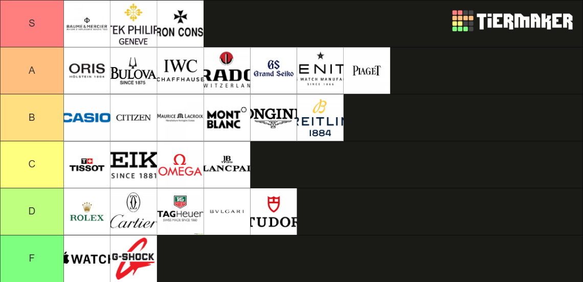 My watch brands tier list 😅 VISUAL ONLY / READ THE DISCLAIMER | WatchCrunch