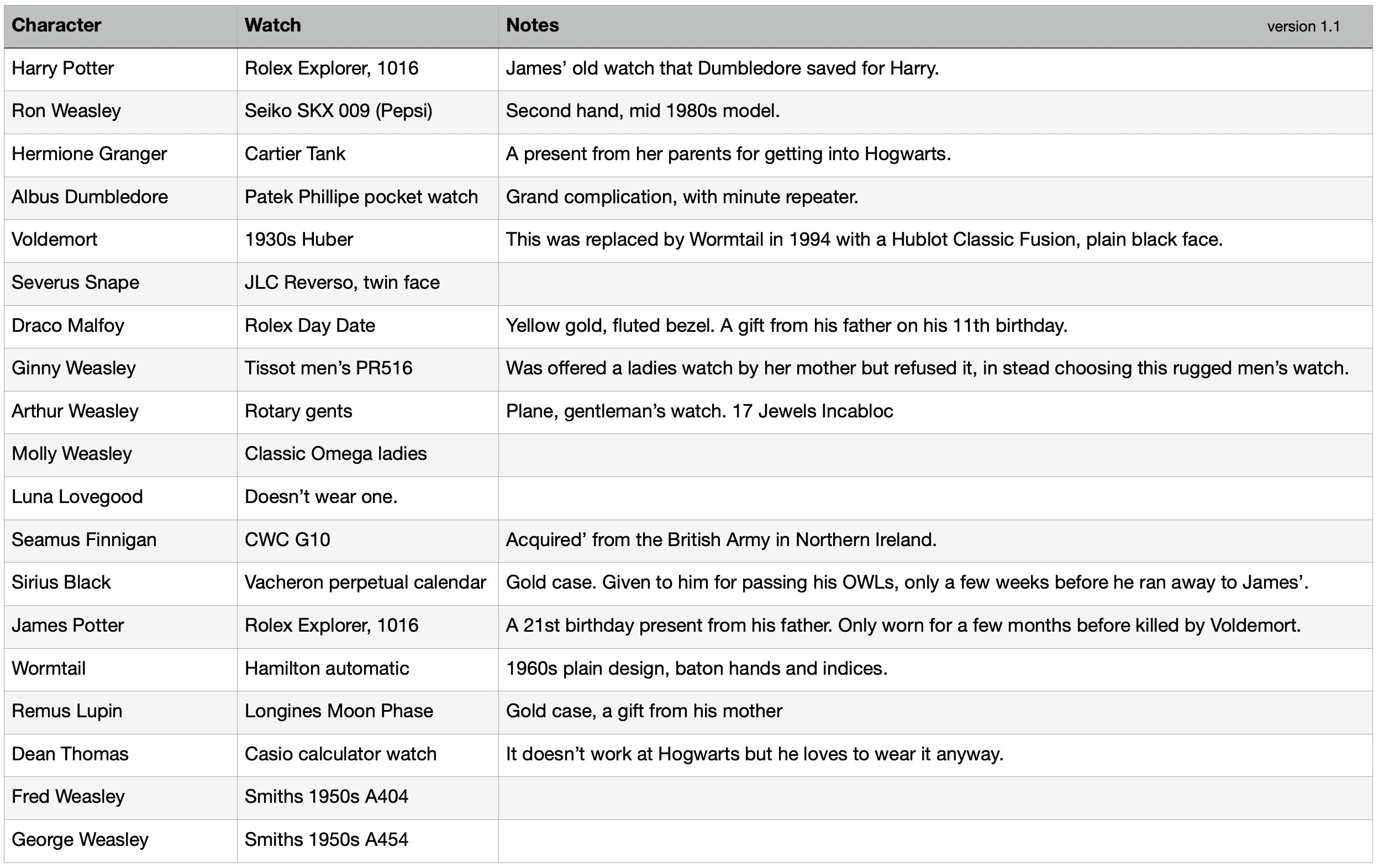 Harry Potter Watches | WatchCrunch