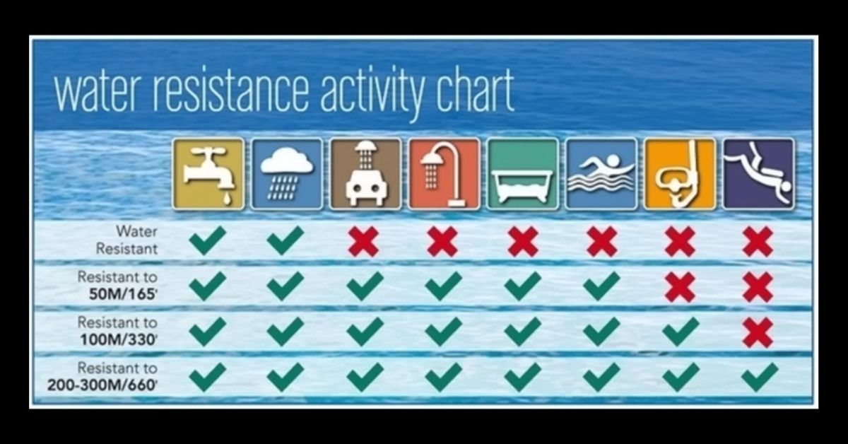 Water Resistance Activity Chart | WatchCrunch