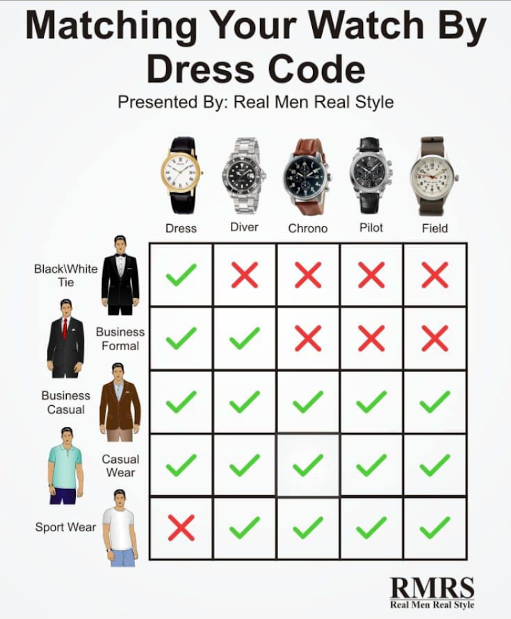 Matching your watch by dress code chart | WatchCrunch