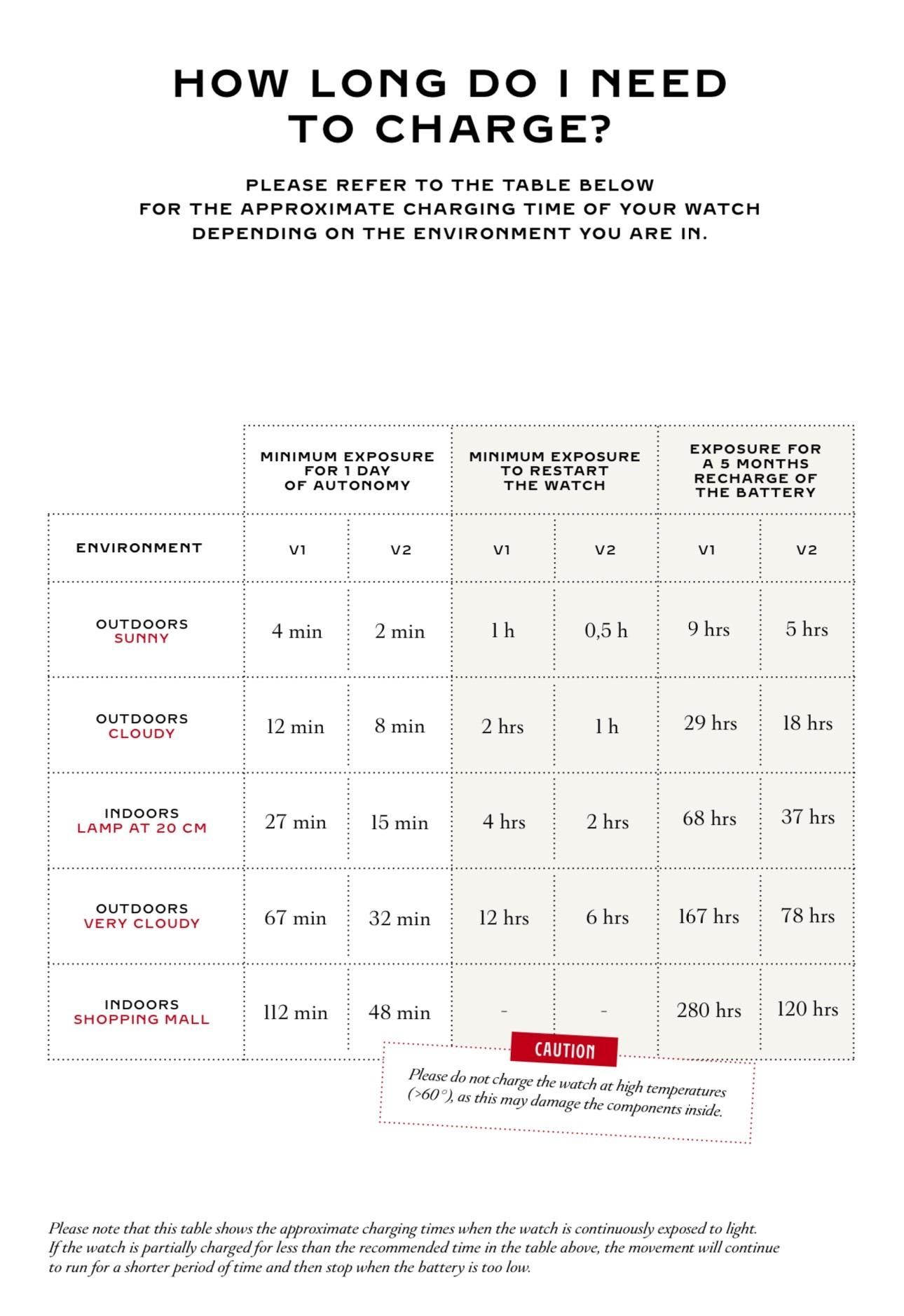 Silent Release - Cartier Tank Must Solarbeat v2 (but why) | WatchCrunch