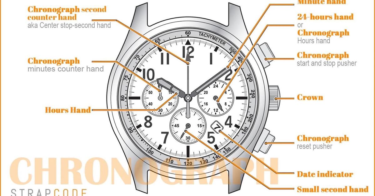 Your chronograph can do more than you think ⏱️ | WatchCrunch