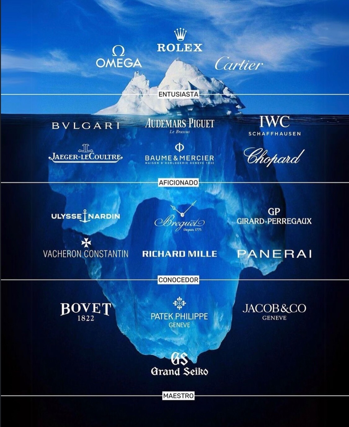 At what level of the iceberg in Haute Horlogerie knowledge are you ...