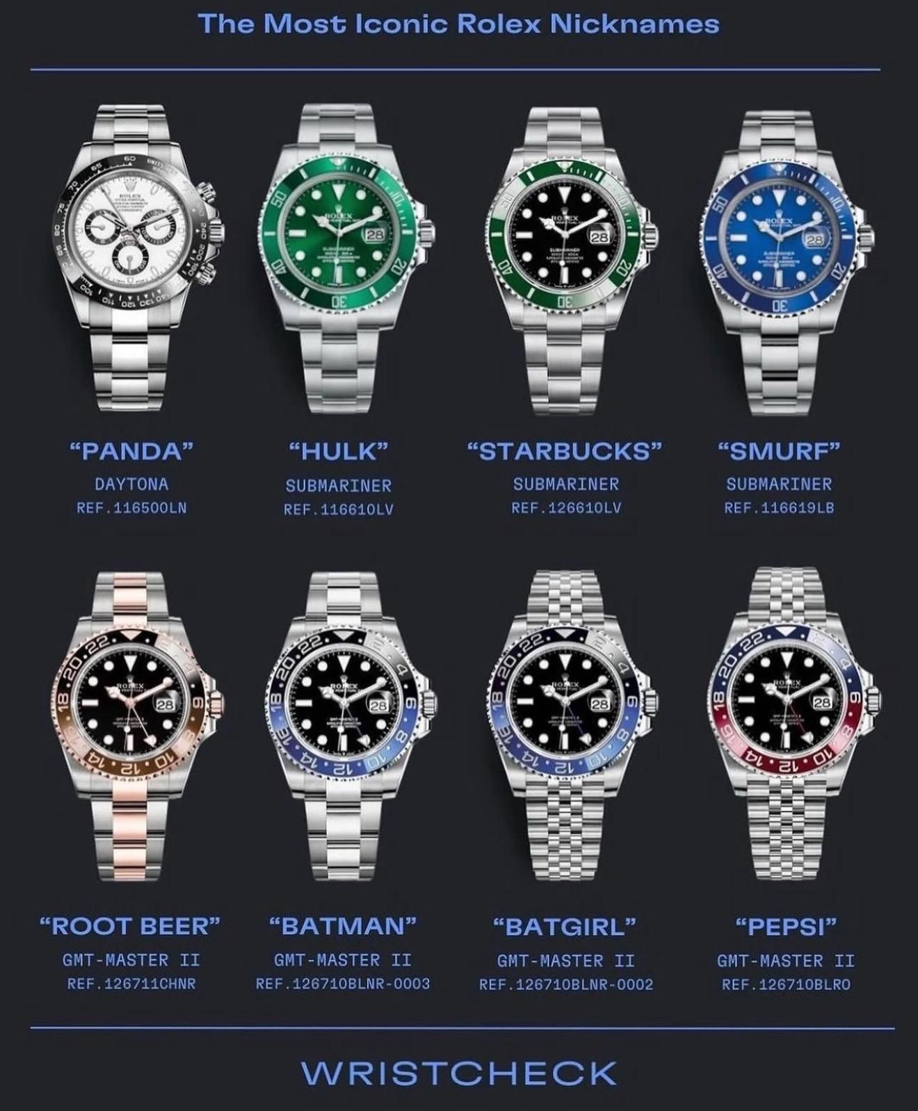 Rolex known name | WatchCrunch