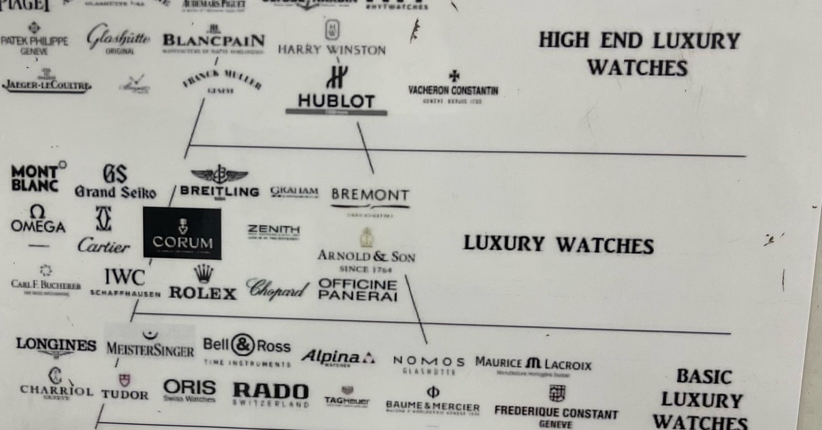 Watch Pyramid from Anglo Swiss watch store | WatchCrunch