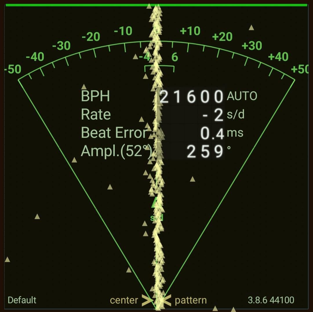 Watch Accuracy Meter | WatchCrunch