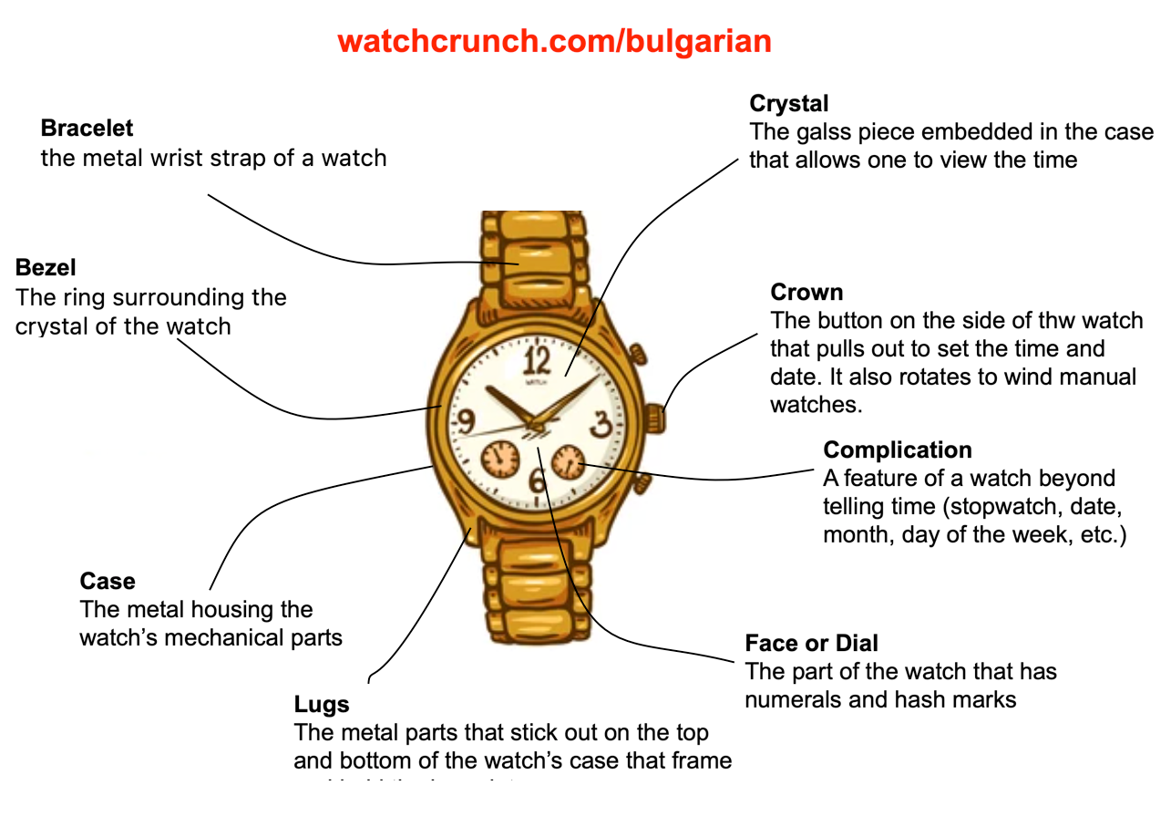 Watch basics - terms and their meaning (Thread for newbies) | WatchCrunch
