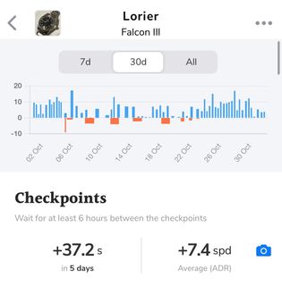 Lorier Falcon III - Two Month Wear Review | WatchCrunch