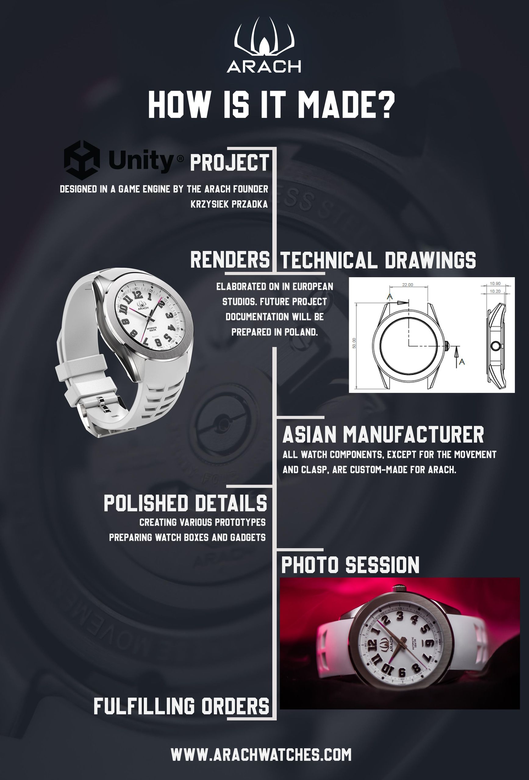How ARACH Watches Are Made | WatchCrunch